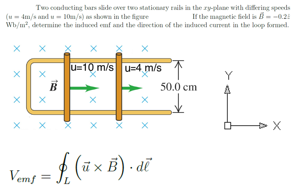 Solved Two conducting bars slide over two stationary rails | Chegg.com