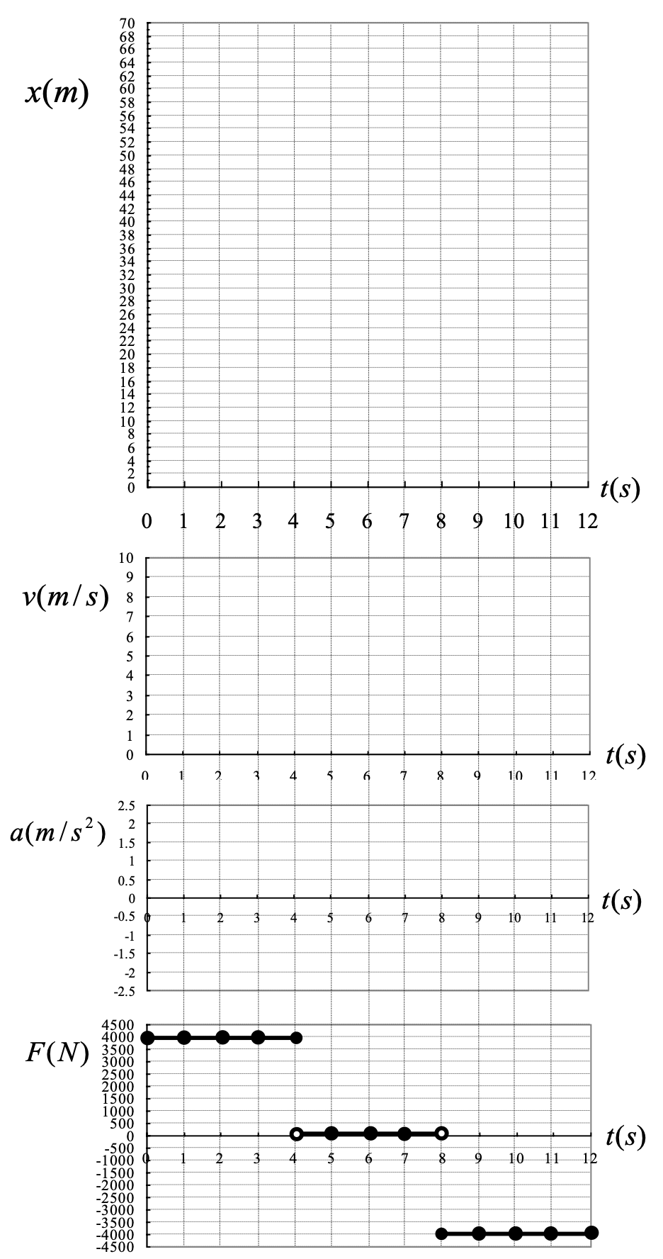 Solved can you help me with plotting these graphs from | Chegg.com