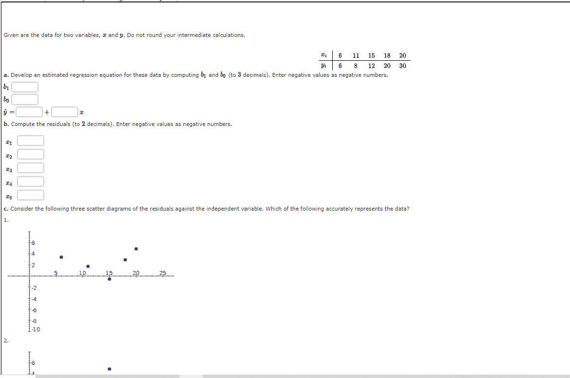 Solved Given are the data for two variables, C and y. Do not | Chegg.com