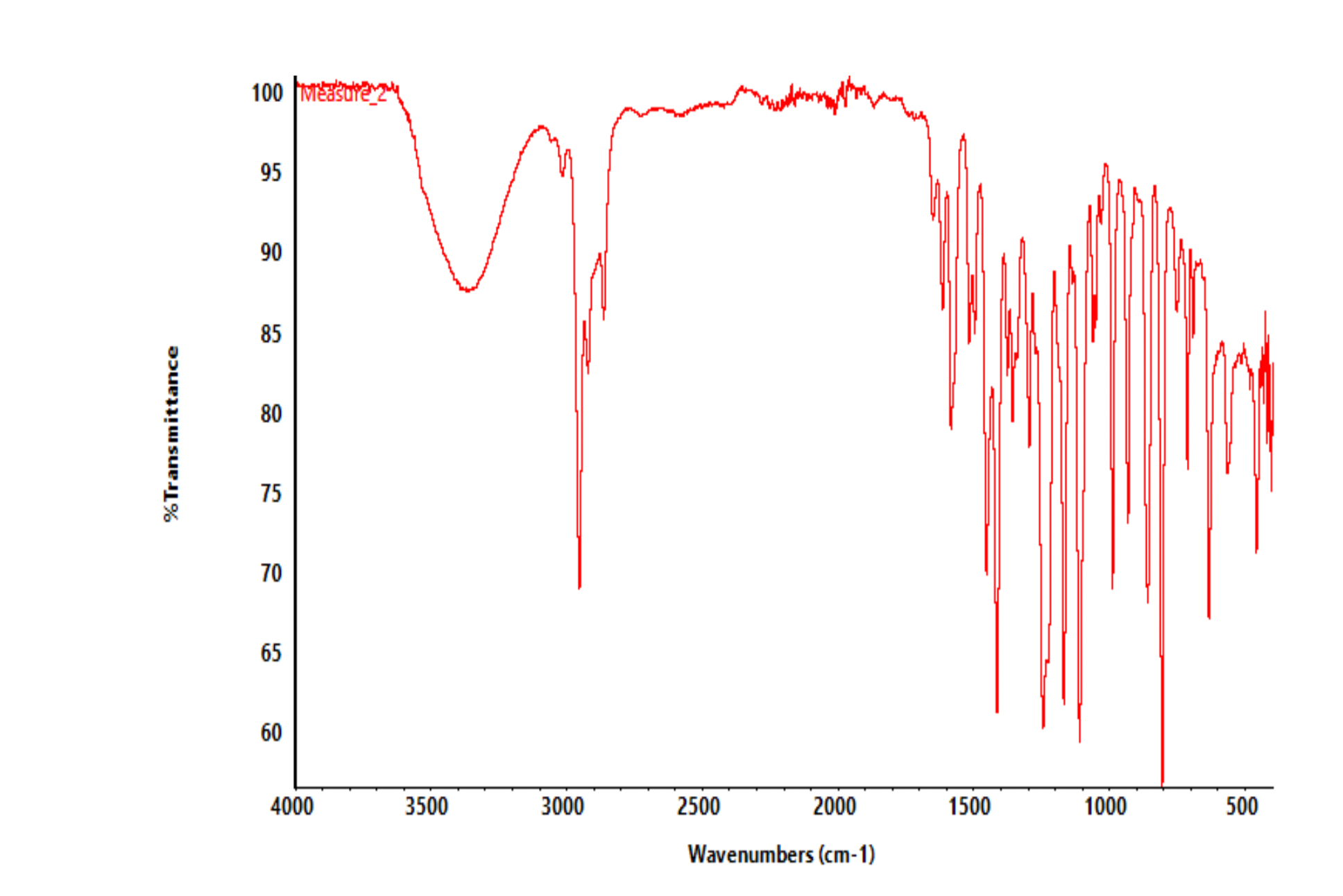 Solved Wavenumbers (cm-1) 5. Infrared Spectral Results. | Chegg.com