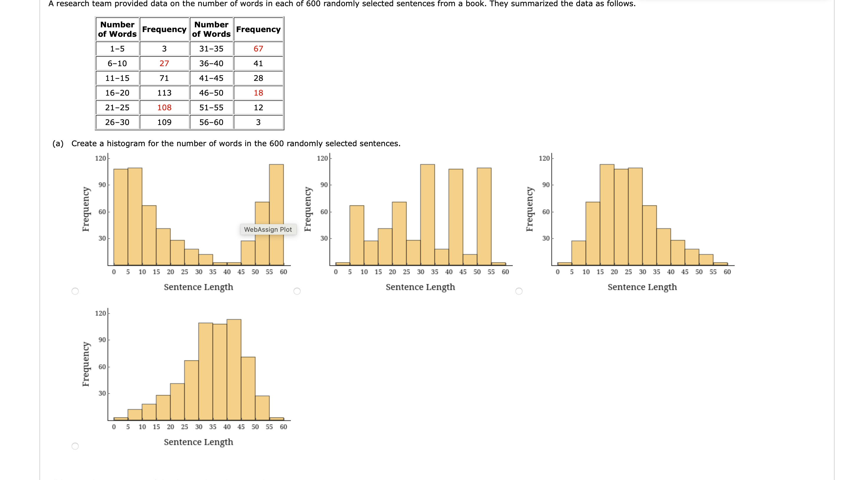 Solved Create a histogram for the number of words in the 600 | Chegg.com