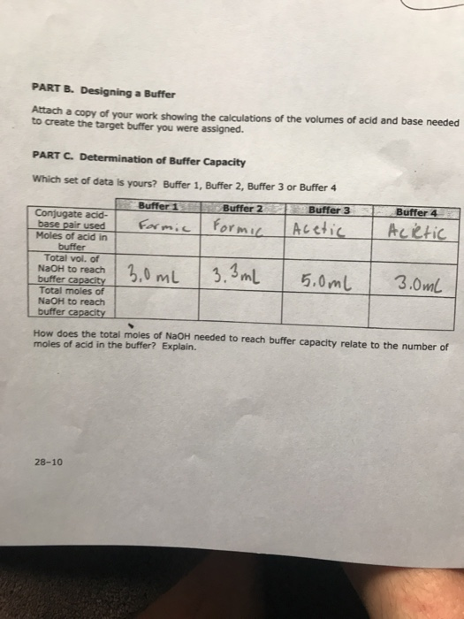 PART B. Designing a Buffer Attach a copy of your work | Chegg.com