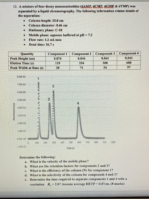 Solved A mixture of four deoxy mononucleotides (dAMP, | Chegg.com