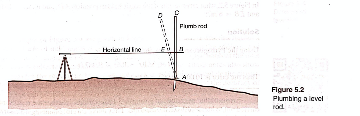 Solved 5. What is the error in a 11.52-ft rod reading (using | Chegg.com