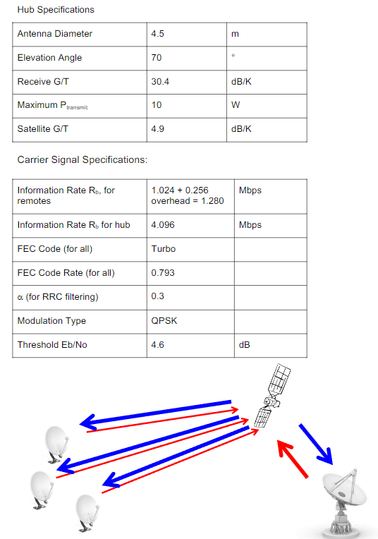 1. Three remote ground stations are communicating | Chegg.com