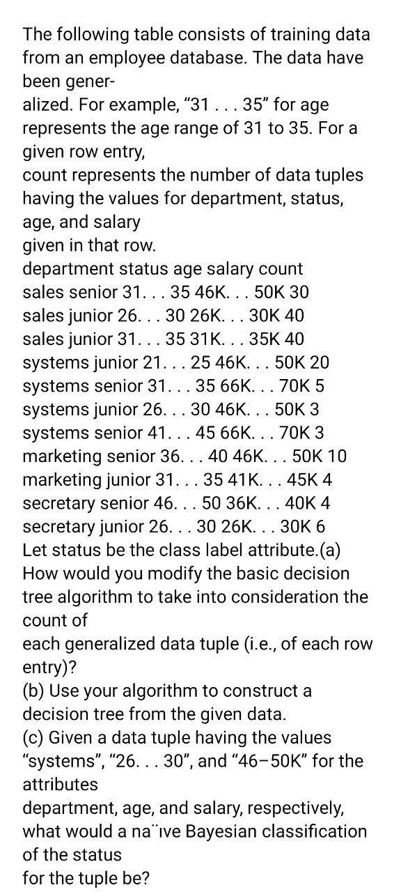 Solved The following table consists of training data from an | Chegg.com