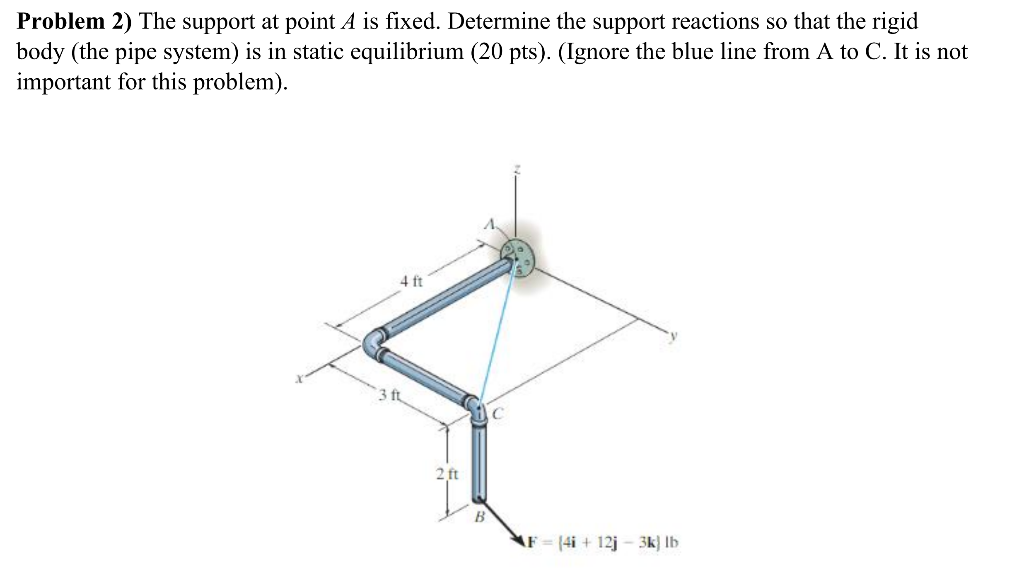 Solved Problem 2) The support at point A is fixed. Determine | Chegg.com