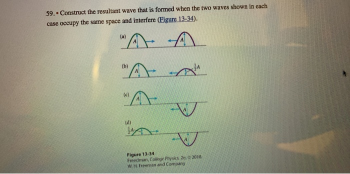 Solved 59 Construct the resultant wave that is formed when | Chegg.com