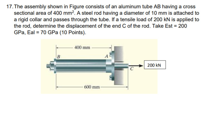 Solved 17. The assembly shown in Figure consists of an | Chegg.com