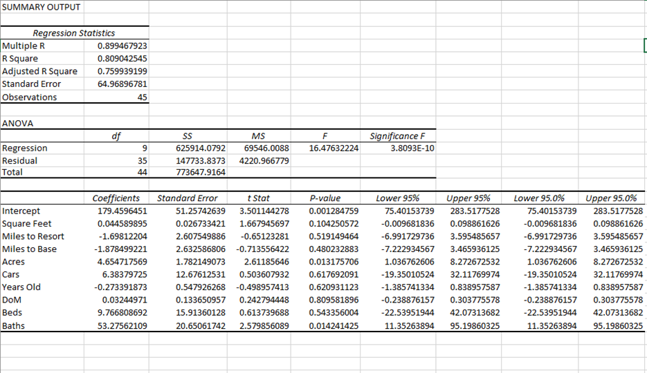 Solved To complete this challenging problem, you will need | Chegg.com