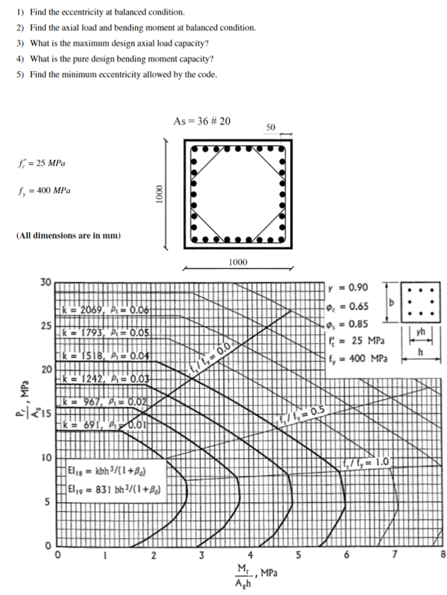 Solved Using the interaction diagrams in the following page | Chegg.com
