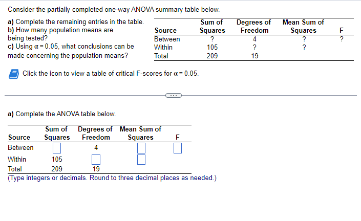 Solved Consider the partially completed one-way ANOVA | Chegg.com