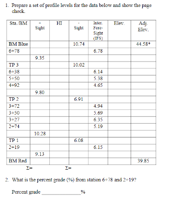 Solved 1. Prepare a set of profile levels for the data below | Chegg.com