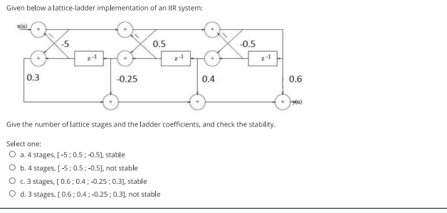 Solved Given below a lattice-ladder implementation of an IIR | Chegg.com