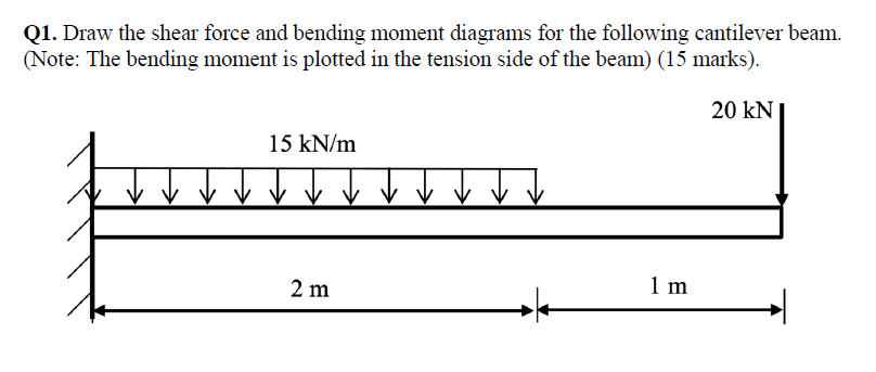 Solved Q1. Draw the shear force and bending moment diagrams | Chegg.com