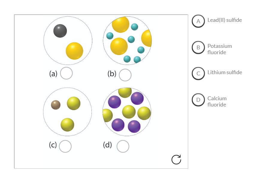 Solved Consider the particulate models provided for salts | Chegg.com