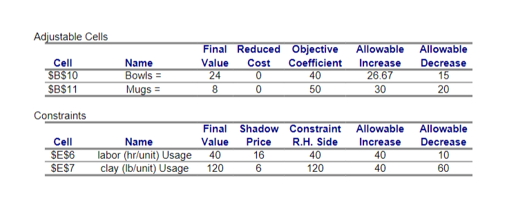 Solved Tarnet C.all (Max) Adiustable Cells | Chegg.com