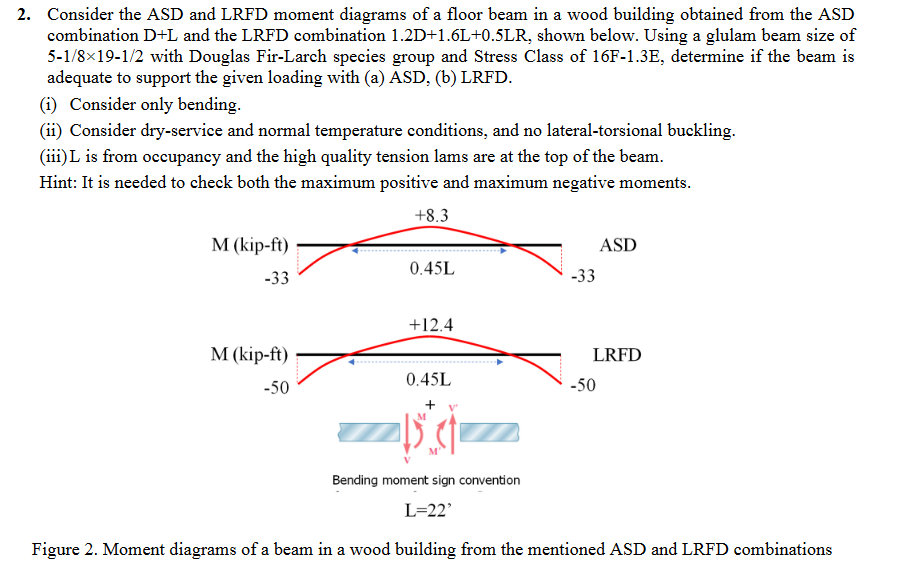 Solved 2. ﻿Consider the ASD and LRFD moment diagrams of a | Chegg.com