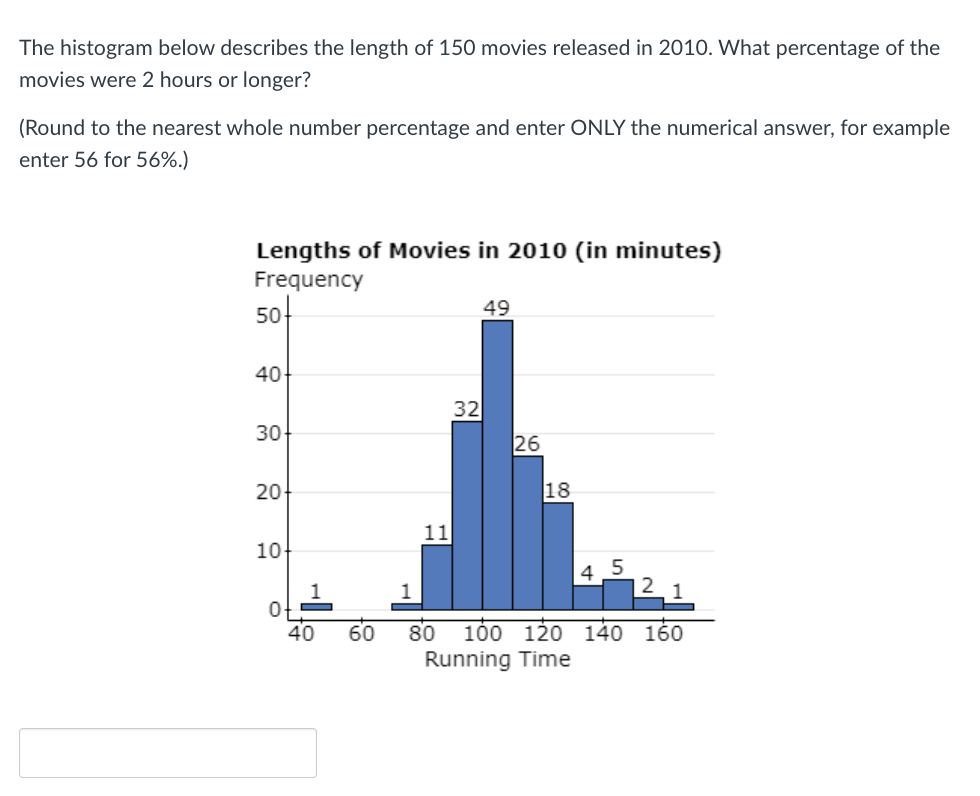 Solved The histogram below describes the length of 150 | Chegg.com