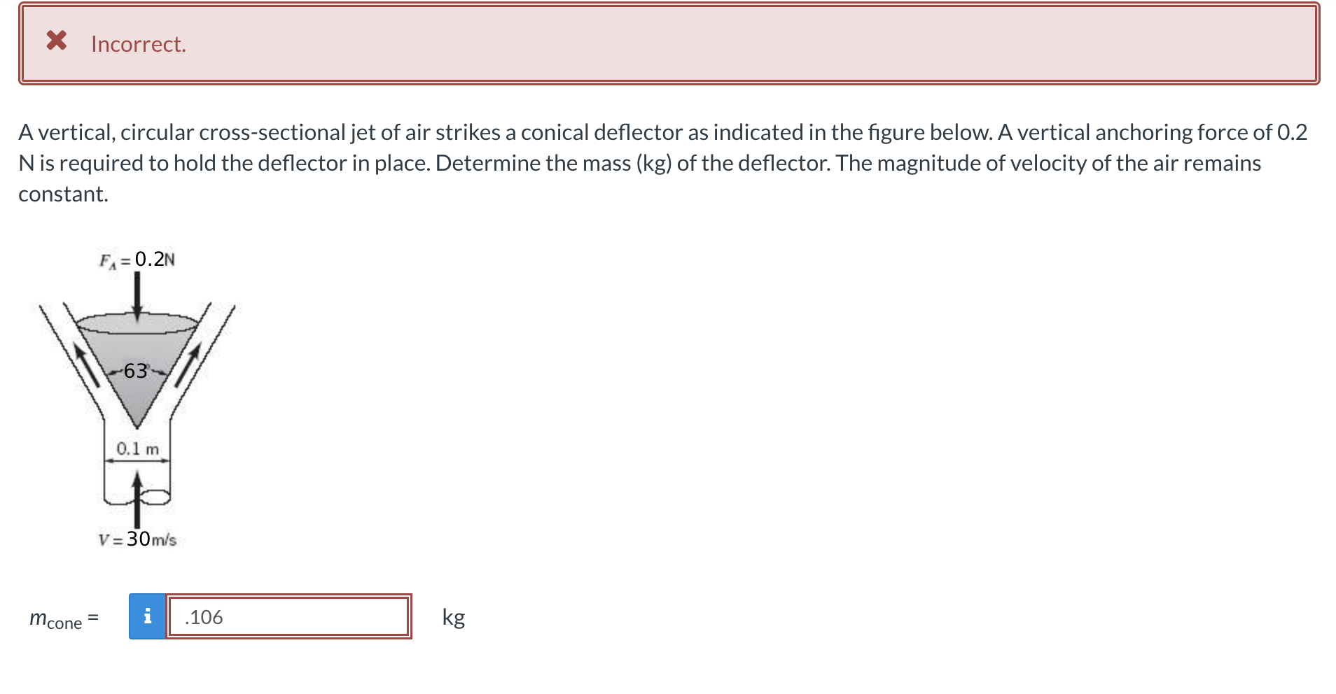 Solved A vertical, circular cross-sectional jet of air | Chegg.com