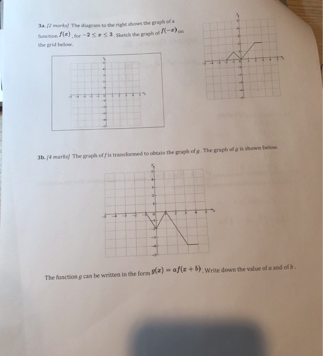 Solved 3a. 12 marks] The diagram to the right shows the | Chegg.com