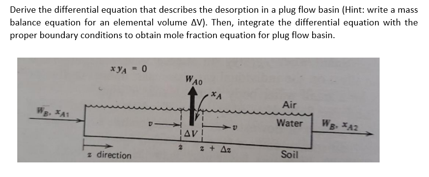 Solved Derive the differential equation that describes the | Chegg.com