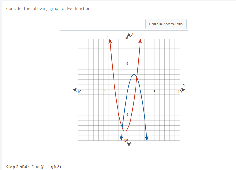Solved Consider the following graph of two functions. Step 2 | Chegg.com