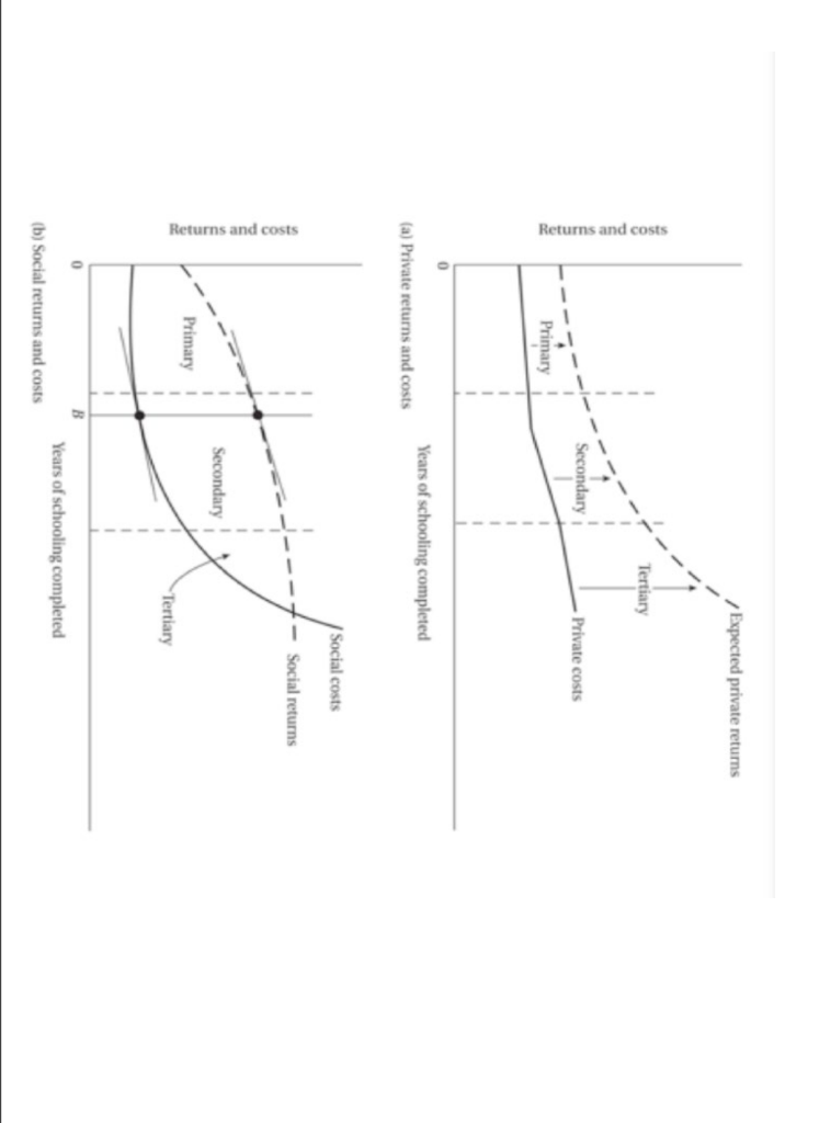 Solved 2. (10 points) By referring to the diagram below, | Chegg.com