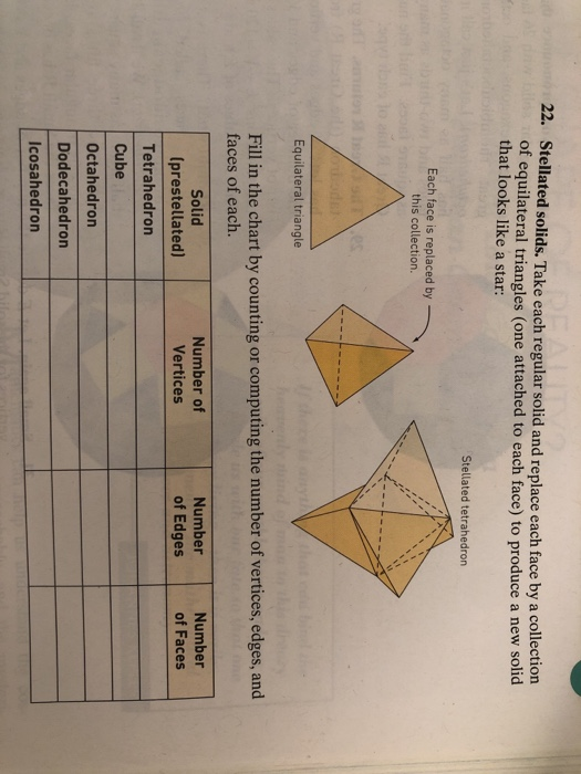 Solved 22. Stellated solids. Take each regular solid and | Chegg.com