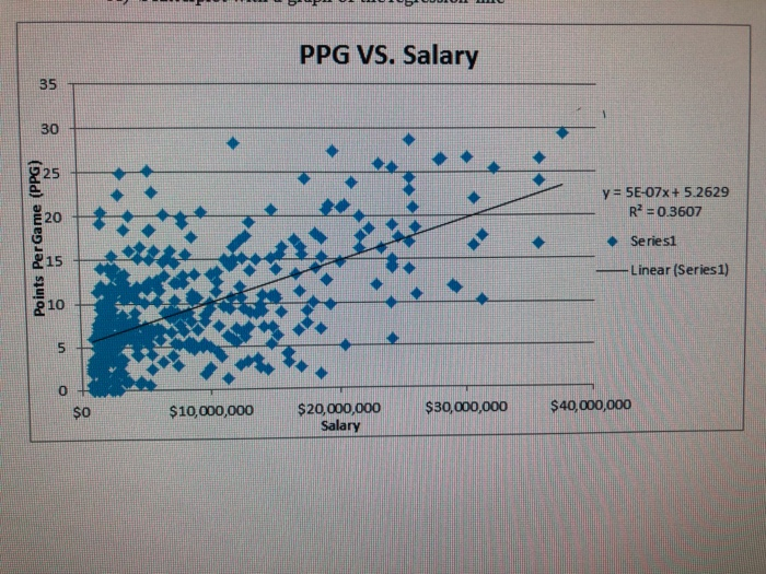 Solved Is there any correlation for this linear regression | Chegg.com