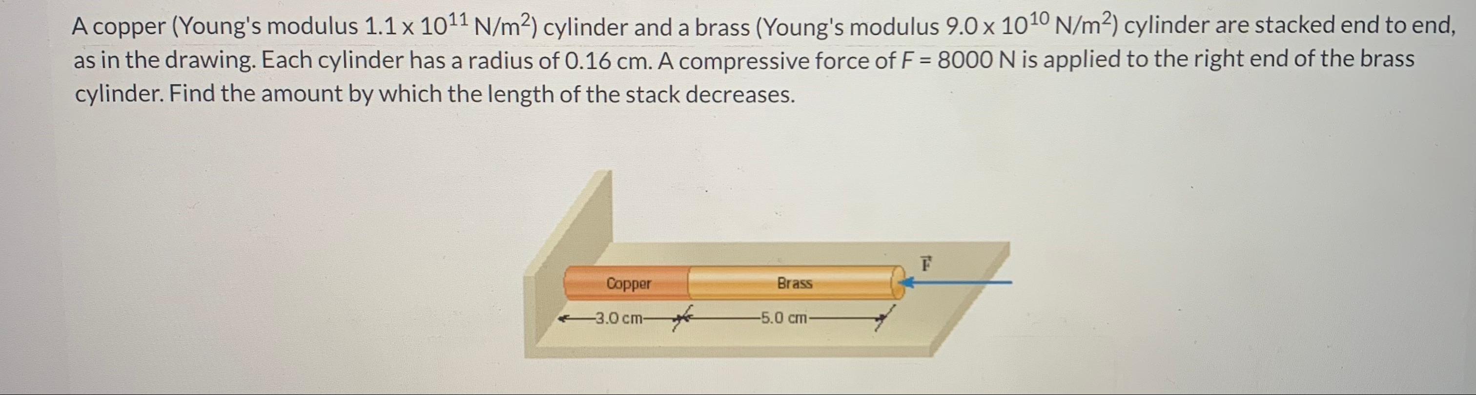 Solved A copper (Young's modulus 1.1 x 1011 N/m2) cylinder | Chegg.com