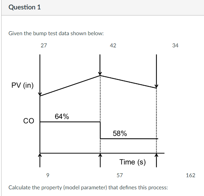 Solved Question 1Calculate the property (model parameter) | Chegg.com