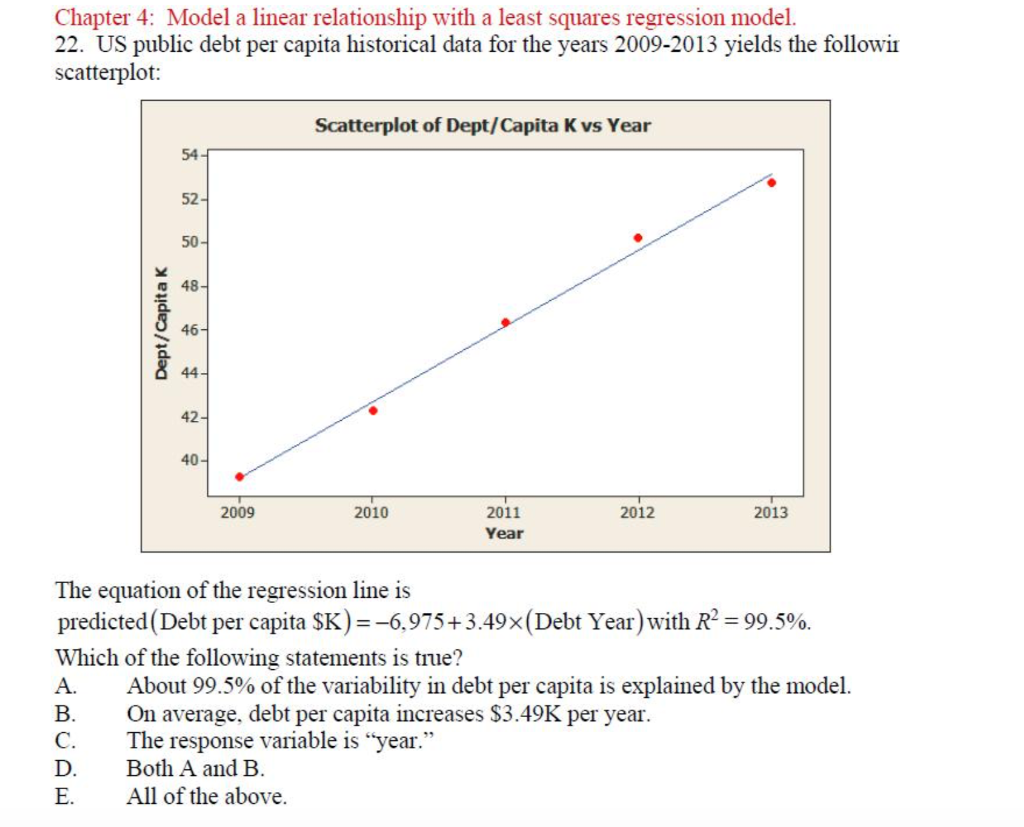 Solved Chapter 4: Model a linear relationship with a least | Chegg.com