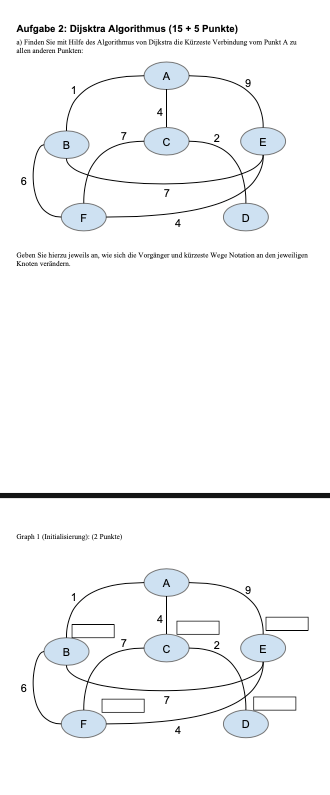 Solved Exercise 2: Dijsktra algorithm. a) Using Dijkstra's | Chegg.com Solved Exercise 2: Dijsktra algorithm. a) Using Dijkstra's | Chegg.com