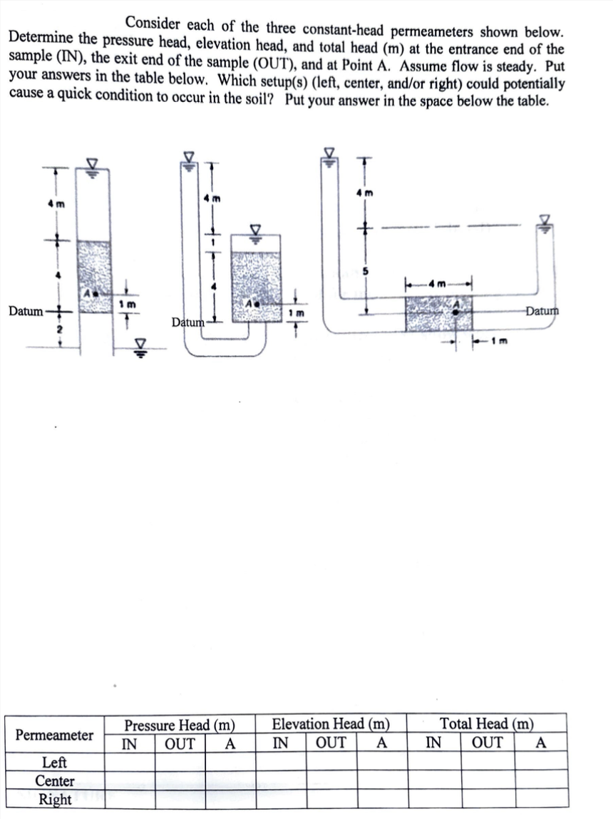 Solved Consider each of the three constant-head permeameters | Chegg.com