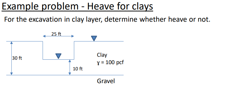 Solved Example problem - Heave for clays For the excavation | Chegg.com