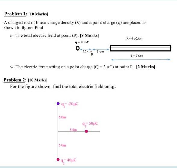 Solved Problem 1: [10 Marks) A charged rod of linear charge | Chegg.com