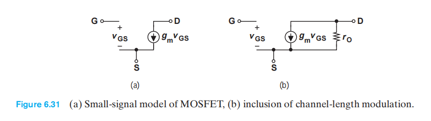 Q) f λ = 0.1V^-1 and W/L = 20/0.18, construct the | Chegg.com