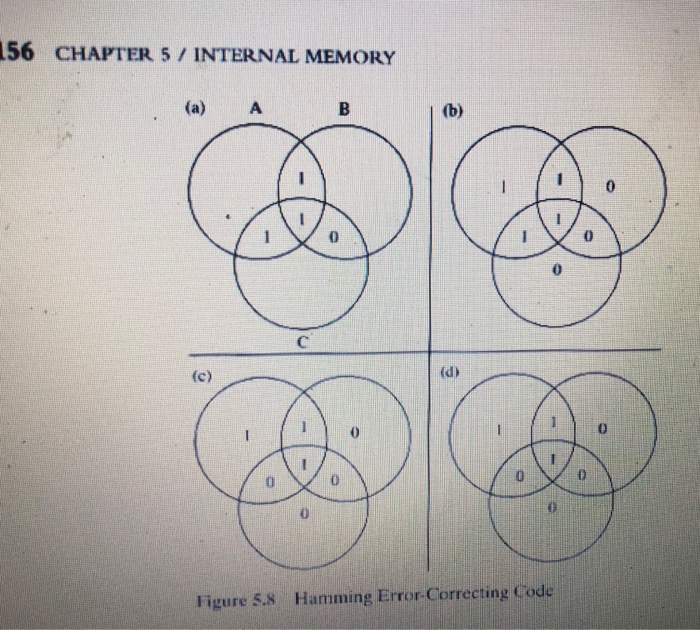 Solved Refer To The Hamming Error Correcting Code In Figure