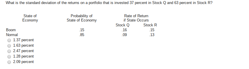 Solved What Is The Standard Deviation Of The Returns On A 1402