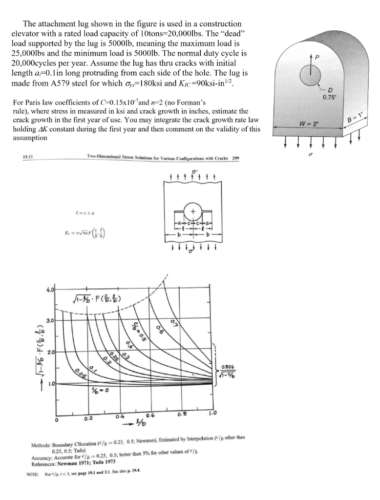 Solved The attachment lug shown in the figure is used in a | Chegg.com