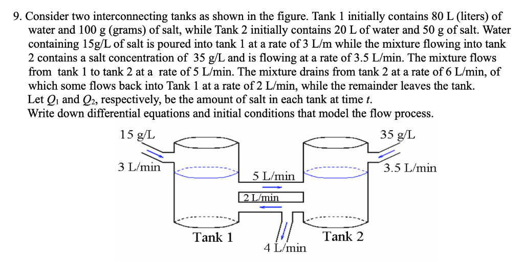 Solved 9. Consider two interconnecting tanks as shown in the | Chegg.com