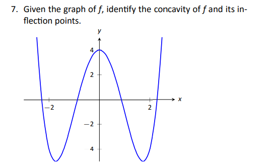 Solved 5. Given the graph off", identify the concavity off | Chegg.com