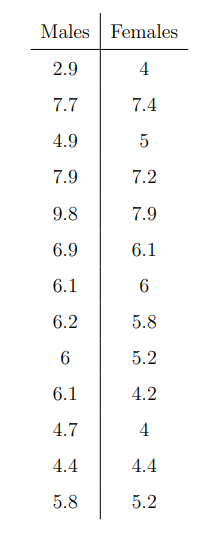 Perform Bayesian and MLE analyses. Compare | Chegg.com