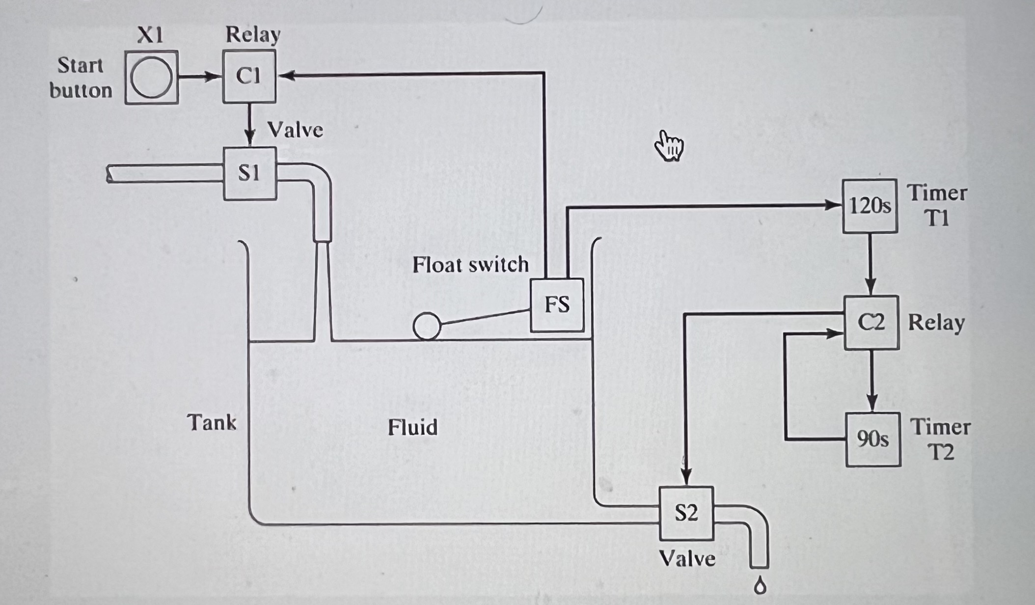 Solved In the fluid filling operation of Example 9.6, | Chegg.com