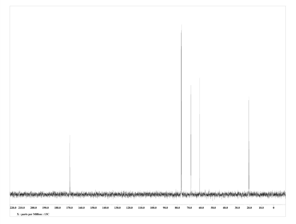 Solved Use the optical rotation data, the 1H NMR spectrum, | Chegg.com