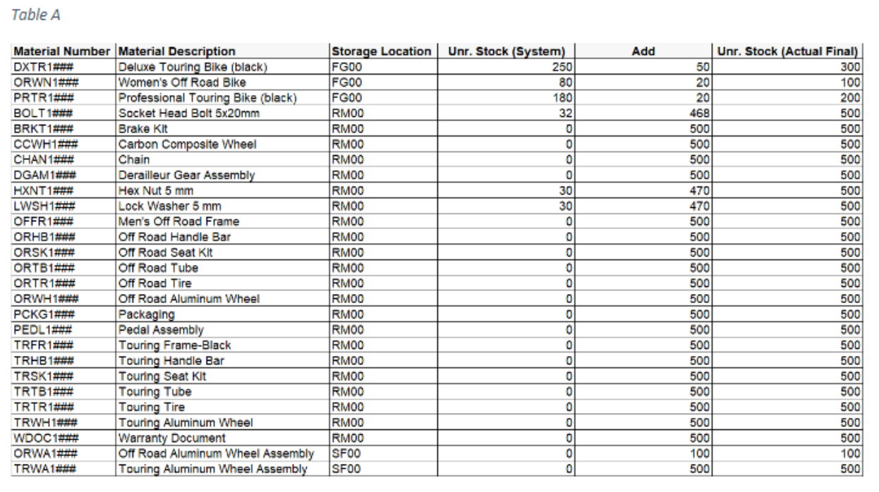 Solved Applied Case Scenario: GBI initial inventory setup | Chegg.com