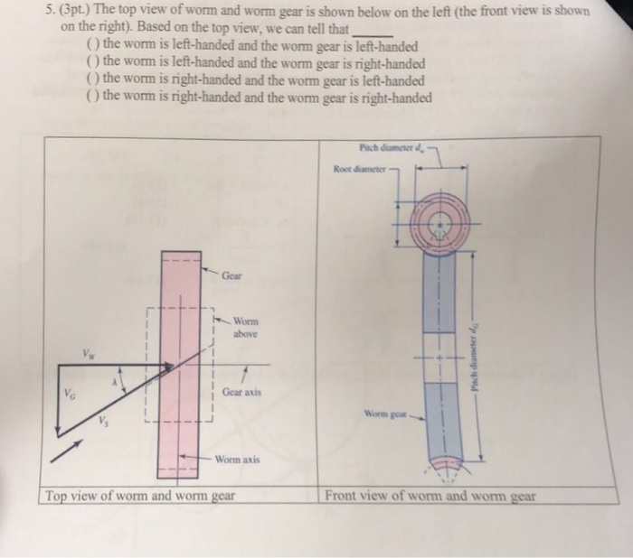 Solved 5. Bpt.) The top view of worm and worm gear is shown | Chegg.com