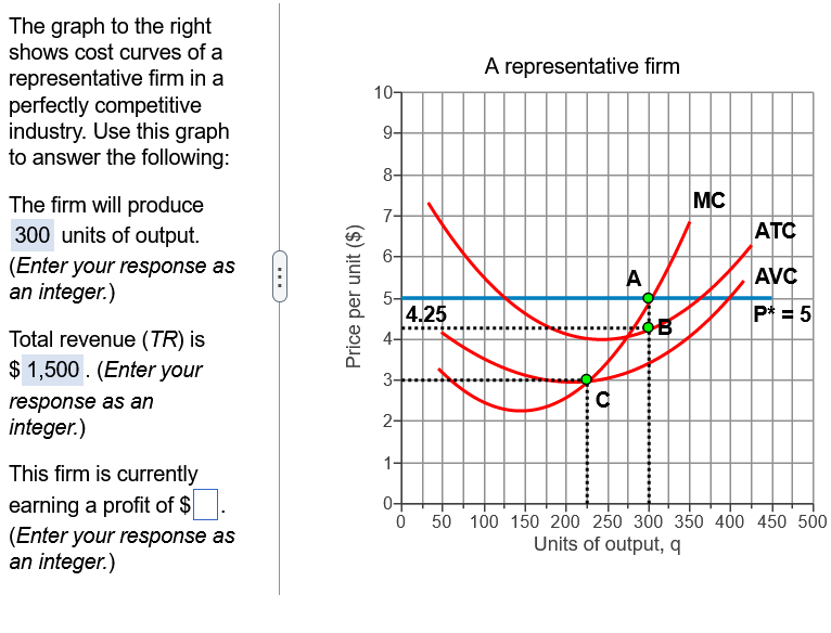 Solved The graph to the rightshows cost curves of | Chegg.com