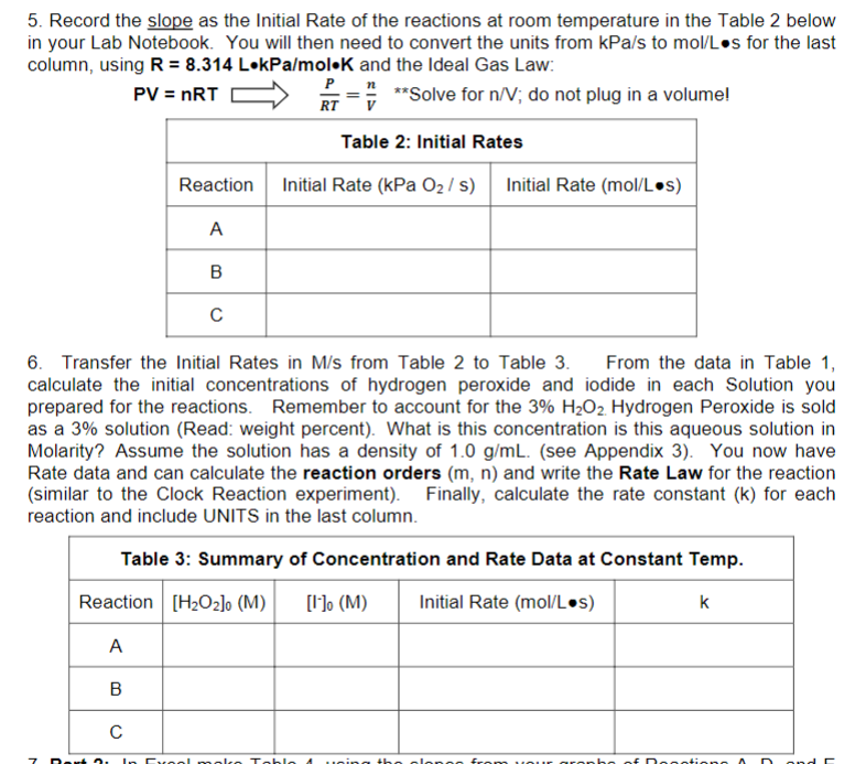 Solved Table 1: Summary of Decomposition Reactions Vol. of | Chegg.com